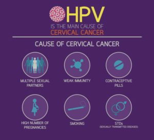 Cervical Cancer - Health With Diagnostics